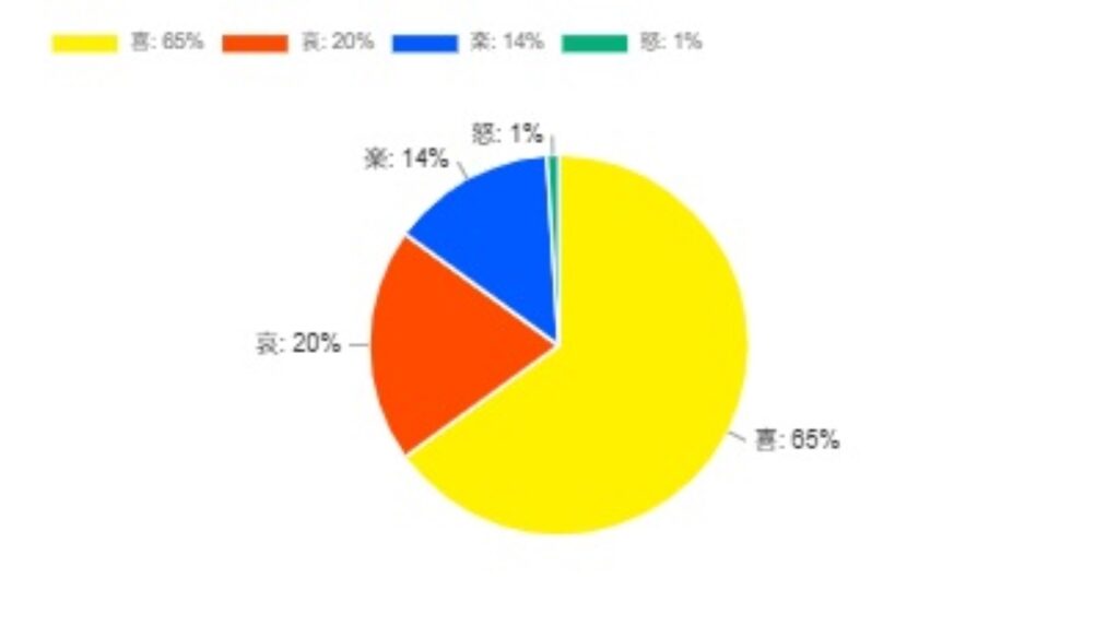 B’z×ホルモン初の「対バン」開催、松本孝弘＆生田斗真降臨で伝説の夜に! ファン感涙「最も愛に溢れていた」 – emogram[エモグラム]