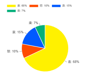 井ノ原快彦、STARTO取締役CMOを退任 SNS「タレント業に専念することがうれしい」 – emogram[エモグラム]