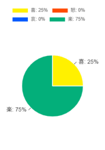 ORANGE RANGE「イケナイ太陽」令和版MV公開、マユリカ＆パークマンサー出演で「懐かしすぎて吐きそう」 – emogram[エモグラム]