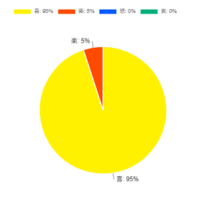 「FNS歌謡祭2025夏」タイムテーブル発表、Number_i、&TEAMら豪華出演陣にSNS歓喜 – emogram[エモグラム]