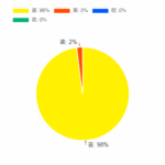 テレ朝「Mステ」特番の全出演者＆歌唱曲発表、西野カナ7年ぶり登場にSNS歓喜「テレビの前で正座して待ってます」 – emogram[エモグラム]