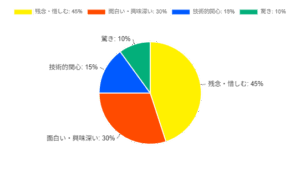 超爆速「阿部寛のHP」が閲覧できなくなる? SNS惜しむ声 – emogram[エモグラム]