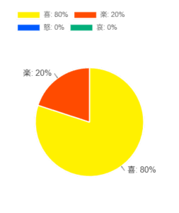 anan表紙にスンスン&ノンノン登場 SNSは歓喜の声殺到 – emogram[エモグラム]