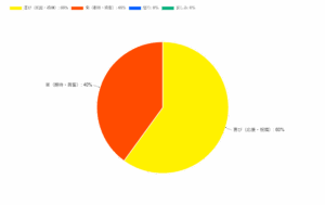 timeleszの快進撃が止まらない! 3本目の冠番組にファンは喜楽100% – emogram[エモグラム]