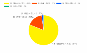 宇野昌磨の「神返し」にSNS爆笑 – emogram[エモグラム]