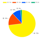 宇野昌磨が語った「後悔」にSNS大受け – emogram[エモグラム]