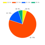 【甲子園】広陵が旭川志峯に勝利、笑顔なき初戦突破にSNSは怒りの声殺到 – emogram[エモグラム]