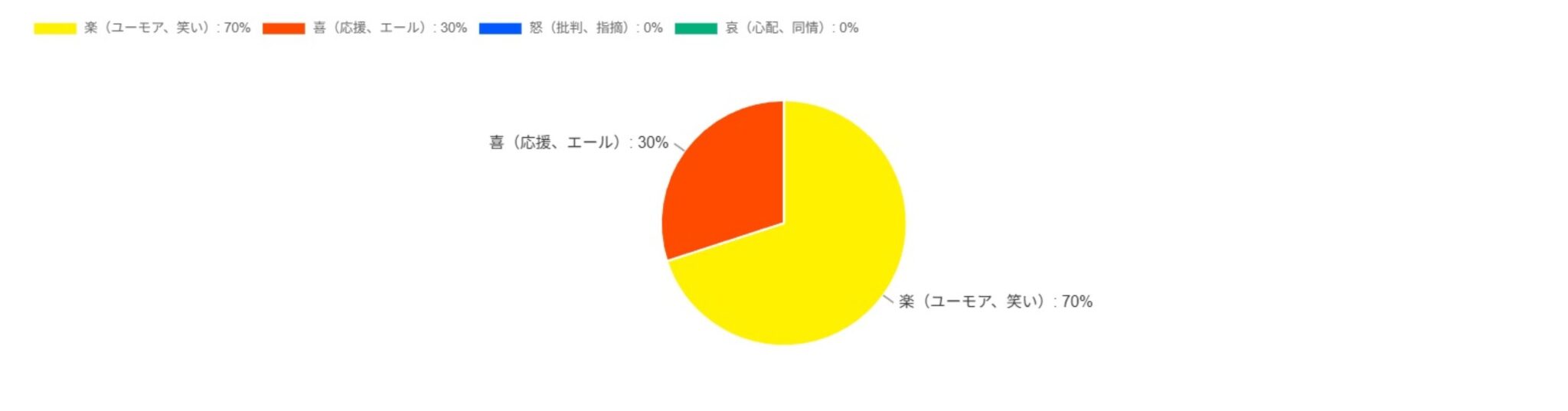 チョコプラ新曲MVが話題に あの「界隈」がテーマ? – emogram[エモグラム]