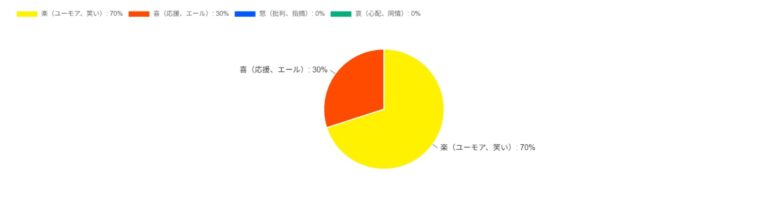 チョコプラ新曲MVが話題に あの「界隈」がテーマ? – emogram[エモグラム]