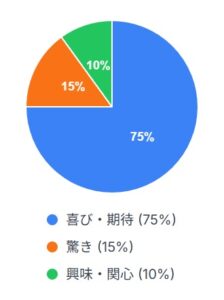 映画「おそ松さん」第2弾の新キャストが豪華! なえなの、渡邉美穂ら出演 – emogram[エモグラム]