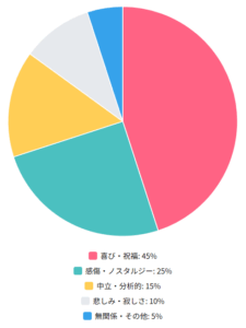 King Gnu常田大希、井口理の婚姻に「大木のような存在」と祝福 – emogram[エモグラム]