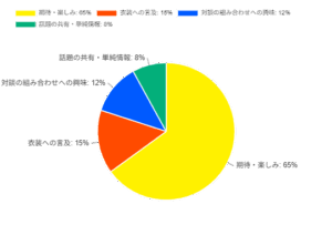 藤井風、「Mステ」「徹子の部屋」連続初出演でSNSも大盛り上がり – emogram[エモグラム]