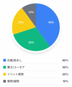 【減量51日目】錦鯉・渡辺隆47歳、一晩で体年齢100歳突破にSNS総ツッコミ – emogram[エモグラム]