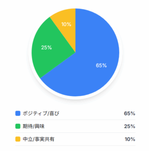 ILLITがユニクロCMに登場、スフレヤーンを着こなす姿が「可愛い」とSNS絶賛 – emogram[エモグラム]