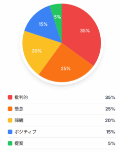 三菱ケミカルが「黒字リストラ」、大手メーカーで相次ぐ現状にSNSはAI台頭で諦観も – emogram[エモグラム]