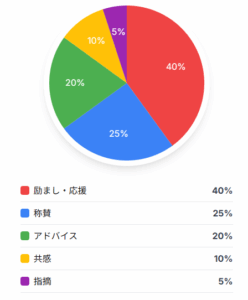江頭2:50「エガちゃんねる」日本最北の島でアイス250本配布企画に視聴者涙 – emogram[エモグラム]