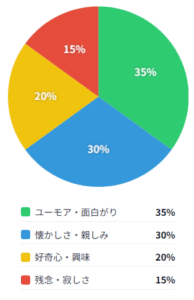 R-1に「アールおじさん」爆誕!「カールおじさんの兄弟?」と話題に – emogram[エモグラム]