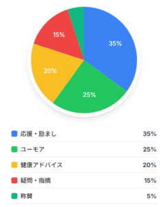 【減量81日目】錦鯉・渡辺隆、久しぶりの全指標改善にSNS「酒無しの時点で100点です」 – emogram[エモグラム]
