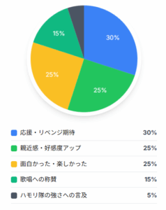 Ado「バナナサンド」ハモリ我慢ゲームで2曲失敗にSNS「なんかめっちゃ好きになりました」 – emogram[エモグラム]