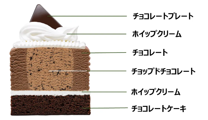 31新CMにSNS「朝からめちゃくちゃ爽やかなイケメン見れた 🍨」「甘くて美味しそう」 – emogram[エモグラム]