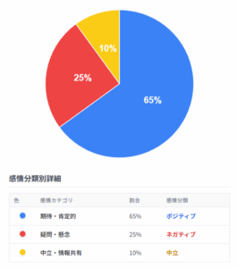 【祝】2027年春NHK朝ドラは「巡るスワン」、主演は「全裸監督」のブレーク女優 SNS「演技が上手い女優さん」 – emogram[エモグラム]