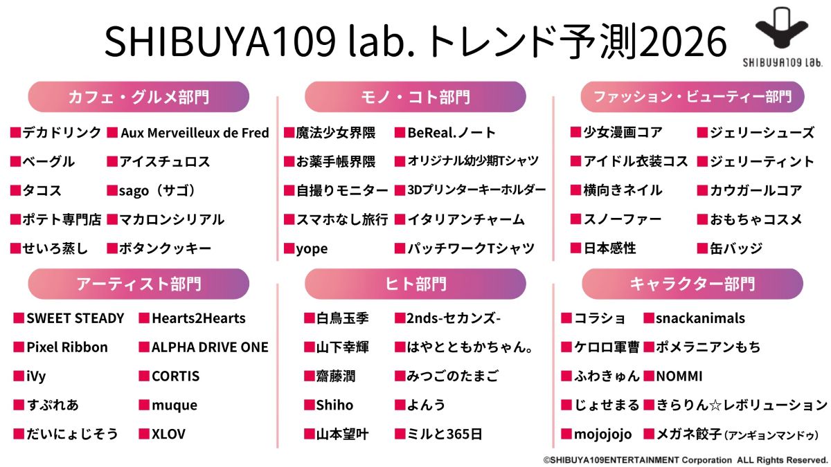 【2026年トレンド先読み！＜後編＞】キーワードは平成！注目のアーティスト・ヒト・キャラクターは？ – emogram[エモグラム]