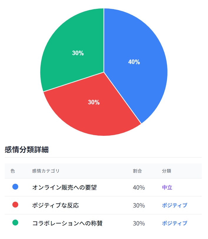 【完売必至】Snow Man、国内初POP-UPでラウール〝縁〟のブランドと奇跡の共演 SNS「絶対手に入れたい」 – emogram[エモグラム]