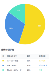 【B’z芸人】鬼龍院翔の自虐投稿にファン大笑い「瞬殺の反対語は〝不死身〟」 – emogram[エモグラム]